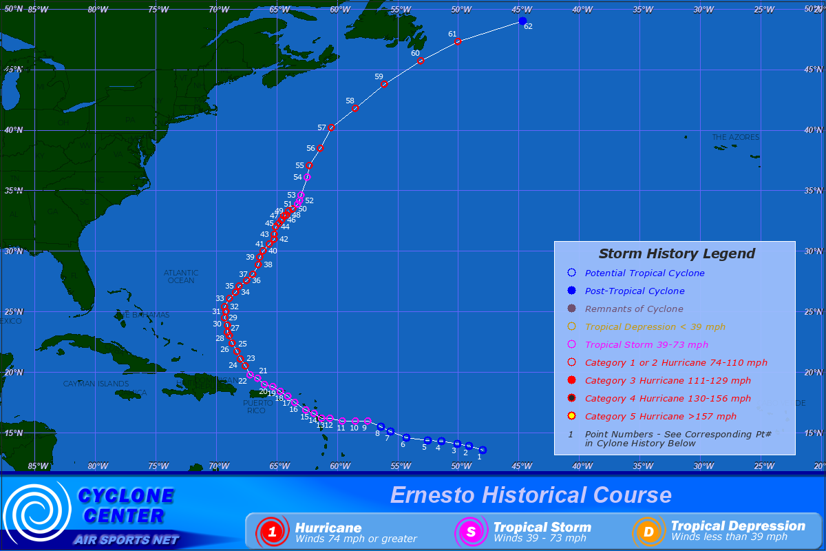 Cyclone Center - Air Sports Net