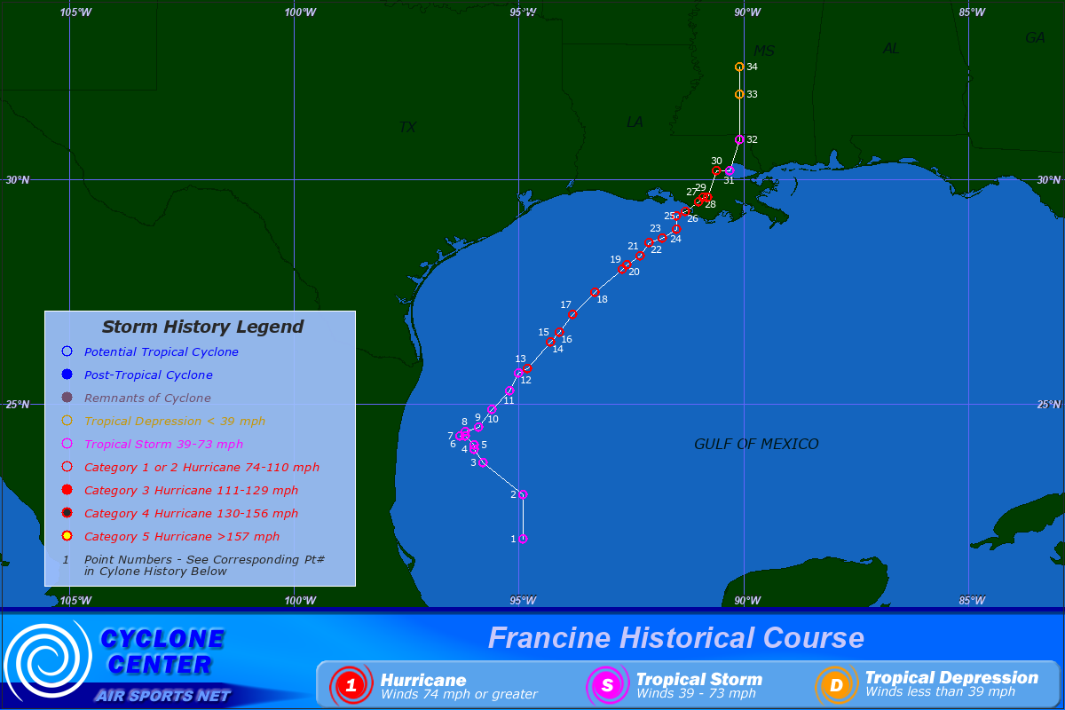 Cyclone Center - Air Sports Net