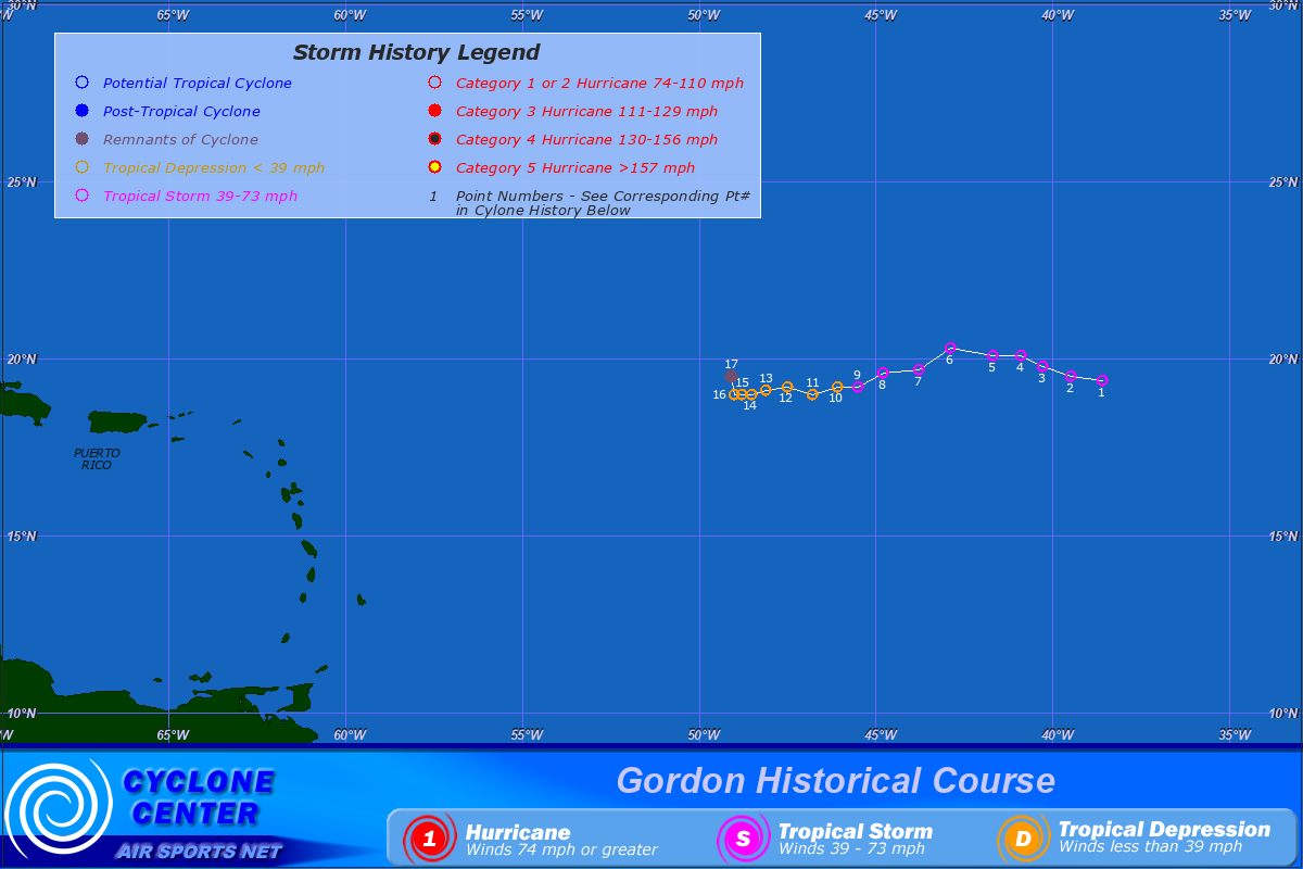 Cyclone Center - Air Sports Net