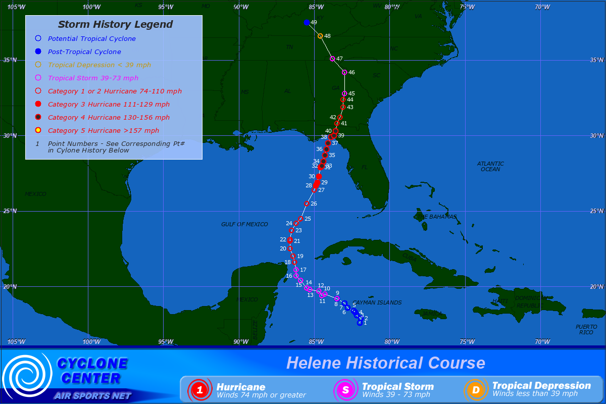 Cyclone Center - Air Sports Net