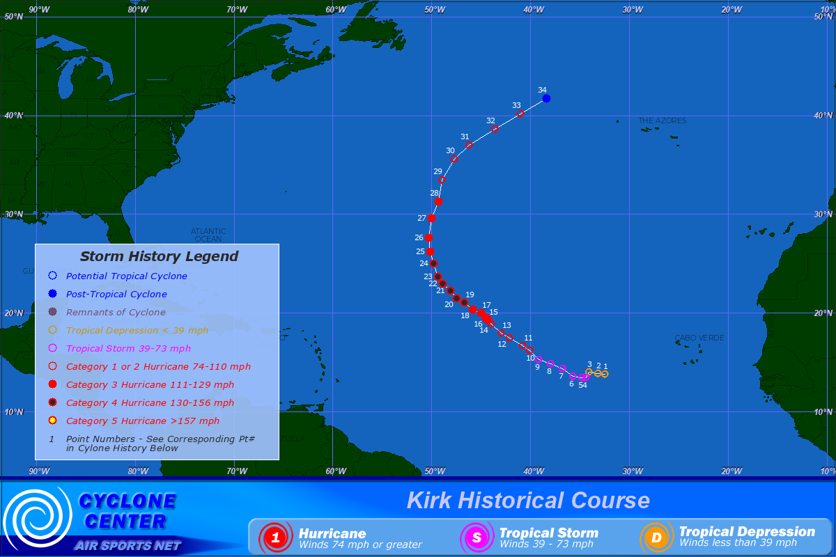 Cyclone Center - Air Sports Net
