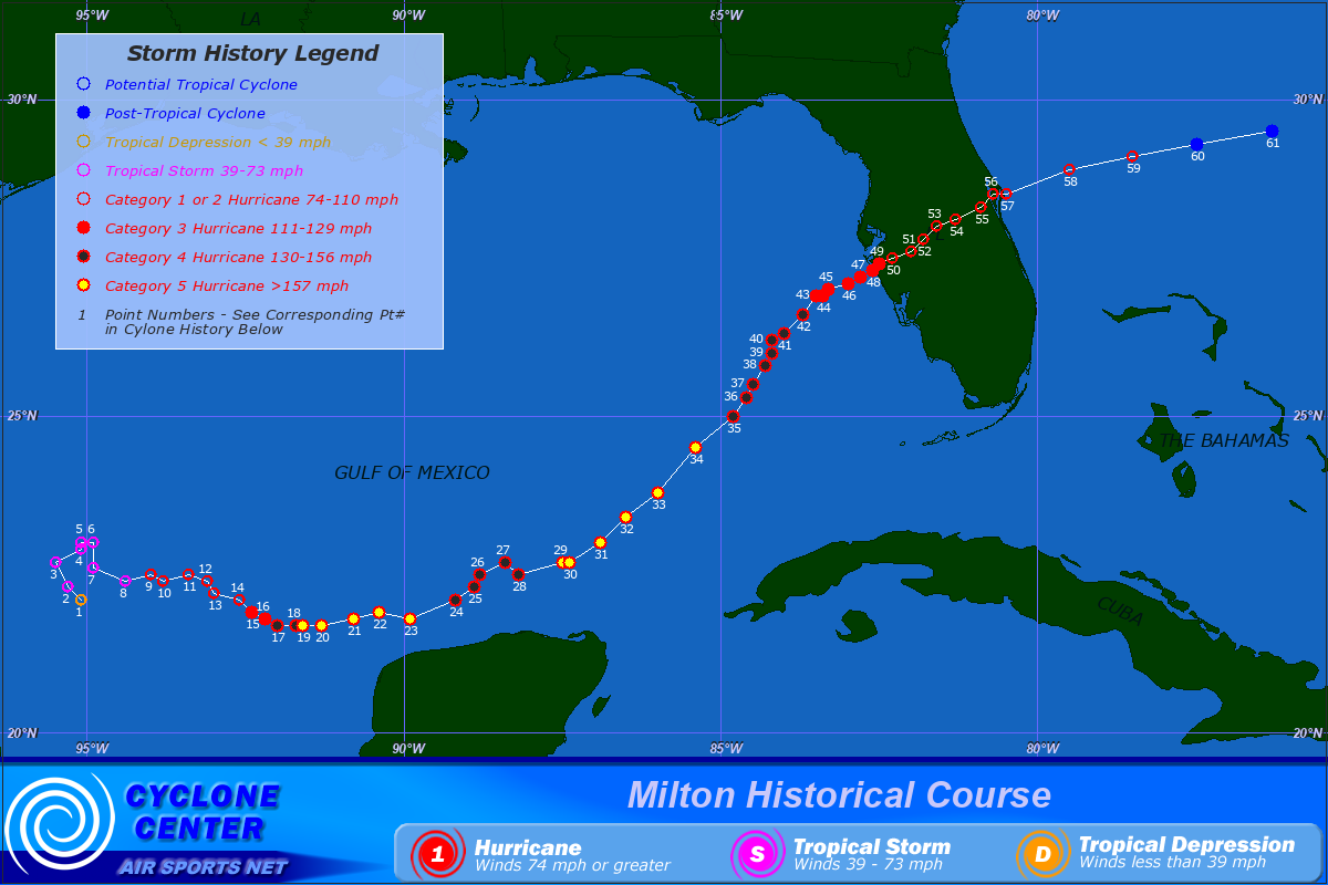 Cyclone Center - Air Sports Net